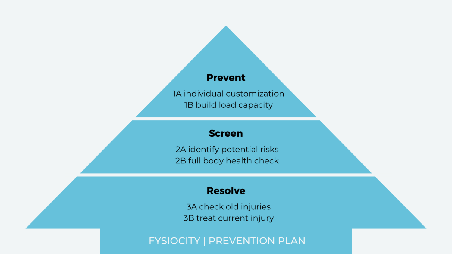 Prevention Plan - FysioCity - Fysiotherapie Amsterdam